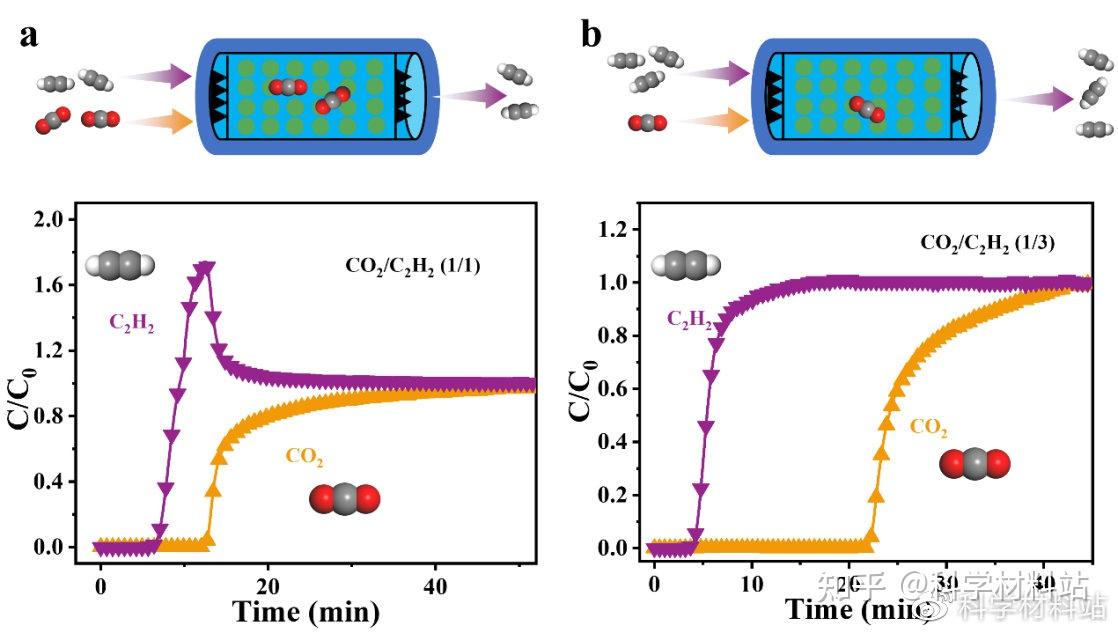 刘大欢教授、童敏曼副教授，AFM：核壳型IL@MOF复合材料中基于溶解扩散控制策略高效分离CO2/C2H2 - 知乎