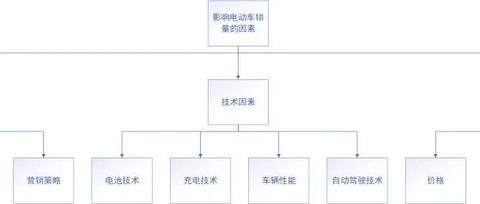 层次分析法(AHP)Python实现 - 知乎