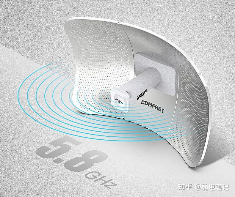 无线网桥怎么选？戳这里→ - 知乎