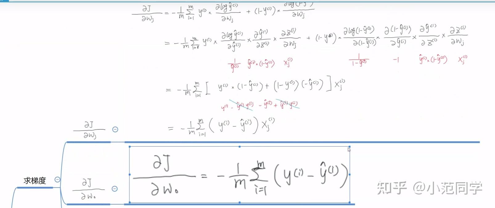 详解POLY2、FM、FFM模型（带公式推导） - 知乎