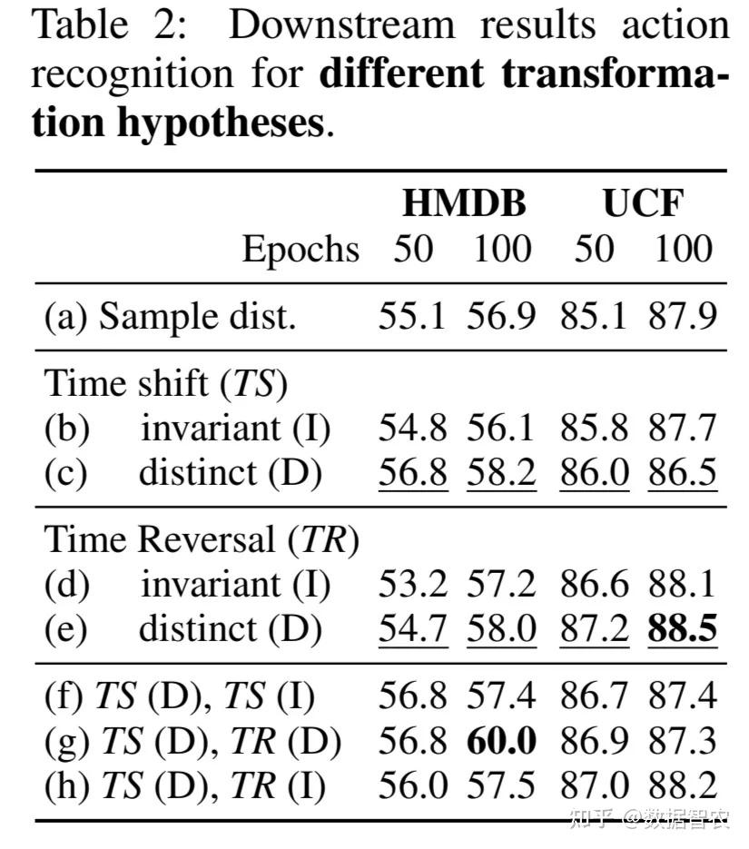 【专家成果】多模态自监督学习 - 知乎