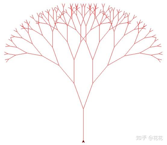 Python入门案例（二）：分形树的绘制 - 知乎