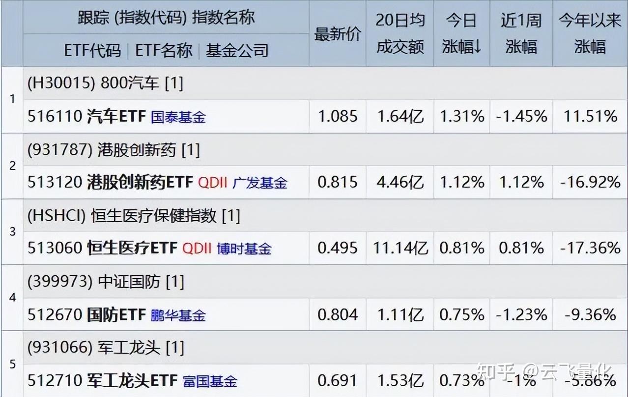 ETF量化交易百万实盘【第1178天】 - 知乎