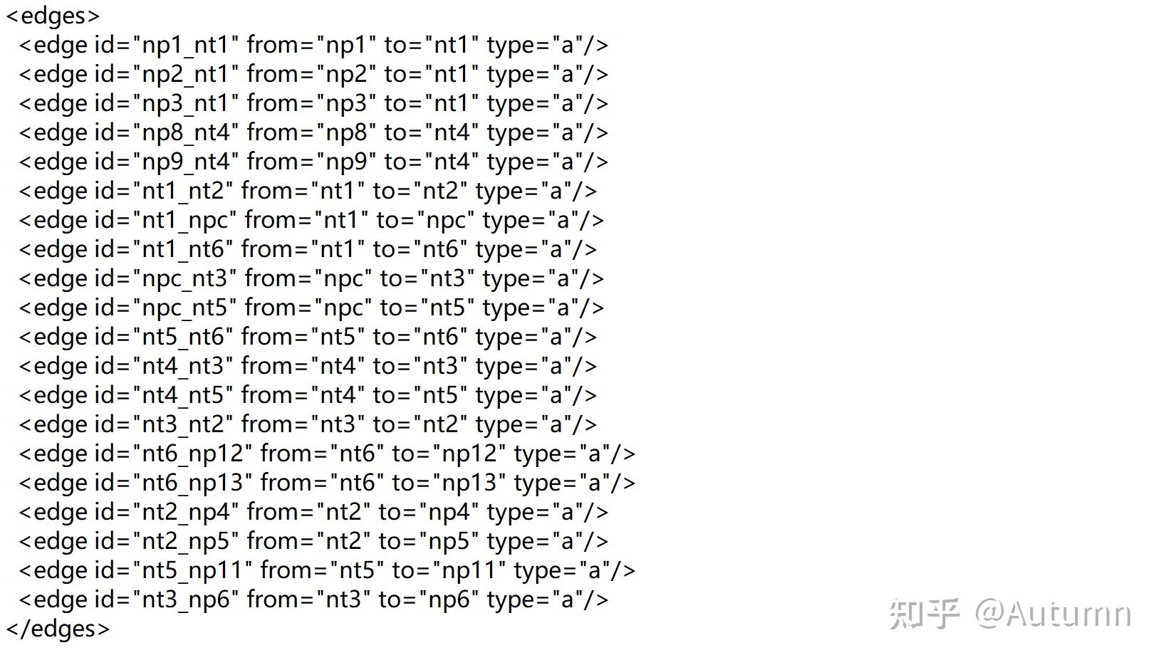SUMO学习笔记1：路网生成——Python编写生成xml文件 - 知乎