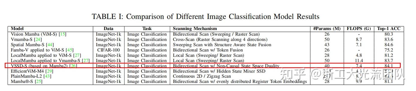 Mamba1 Out, Mamba2 In! - 知乎
