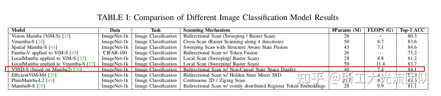 Mamba1 Out, Mamba2 In! - 知乎
