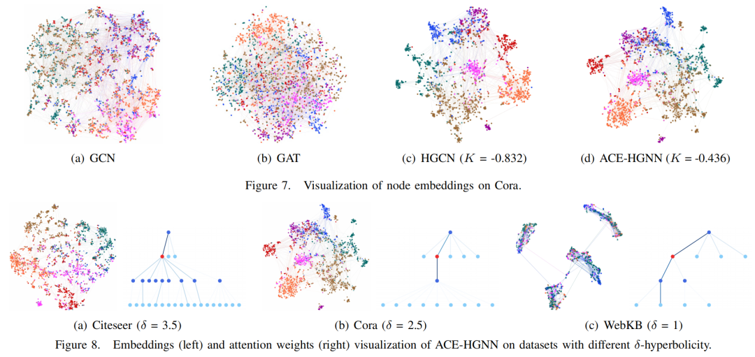 ICDM’21 | ACE-HGNN：自适应曲率探索的双曲图神经网络 - 知乎