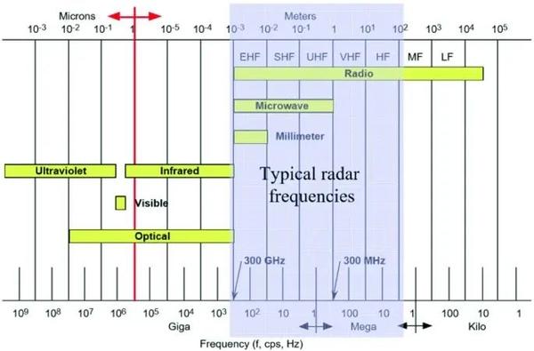 无人系统的环境感知技术 | 毫米波雷达技术（一） - 知乎