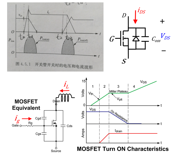 软开关（Soft Switching）知识科普 - 知乎