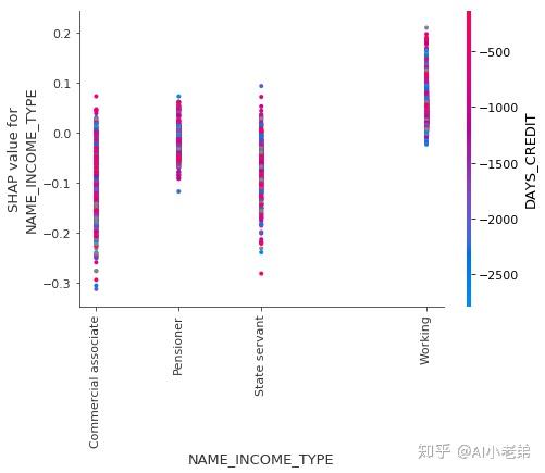 不再黑盒，机器学习解释利器：SHAP原理及实战 - 知乎