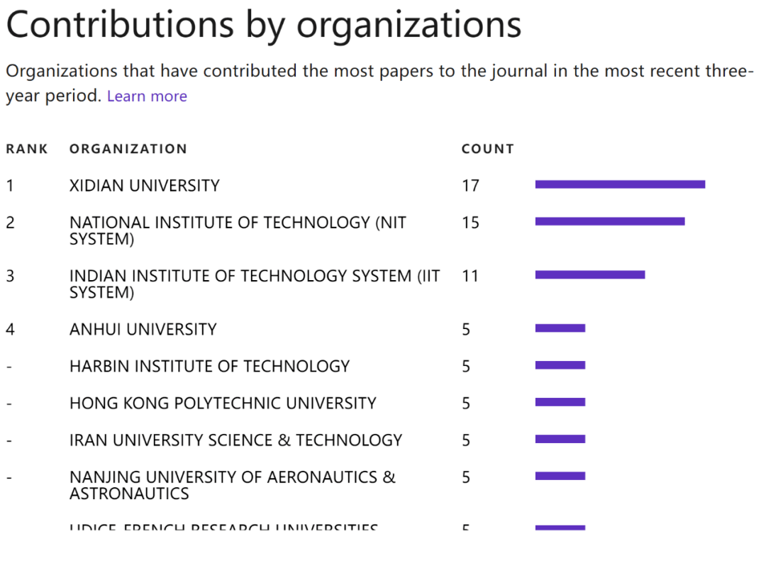 信号处理方向，CCF-C类，中科院4区，3个月接收的IET老牌期刊 - 知乎