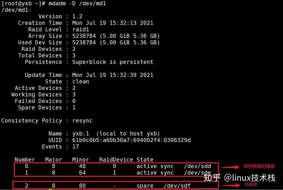 Linux RAID详解 - 知乎