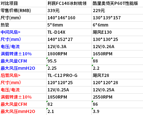 《第一风冷，酷里奥倚天P60T性能版》 - 知乎