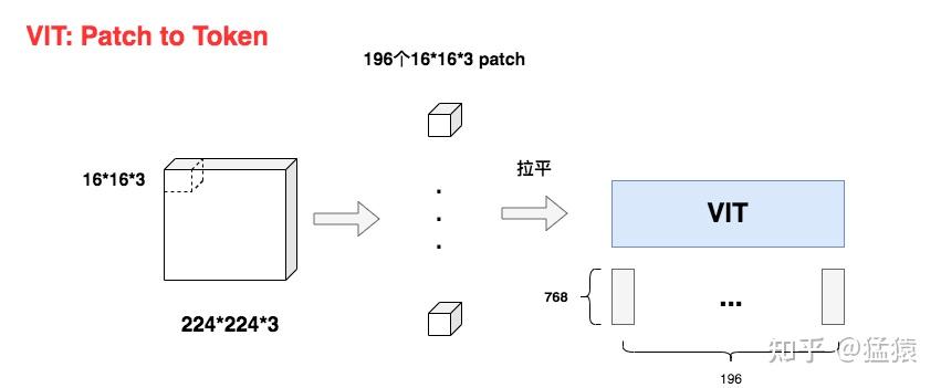 再读VIT，还有多少细节是你不知道的 - 知乎