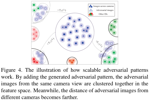 [Adversarial Examples] Adversarial T-shirt / Inivisibility Cloak ...