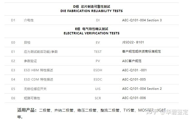 AEC-Q101分立半导体器件可靠性测试标准解读 - 知乎