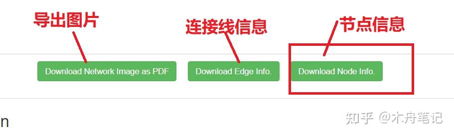 跟着Cell学作图|9.PPI分析(GeNets数据库) - 知乎