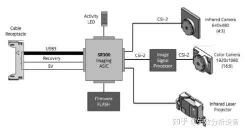 重新认识VCSEL技术！ - 知乎