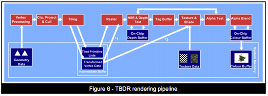 深入剖析MSAA - 知乎