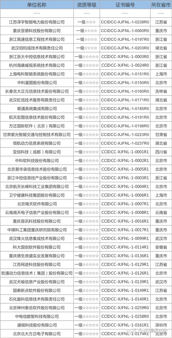科普|信息系统服务交付能力评估（CCID） - 知乎