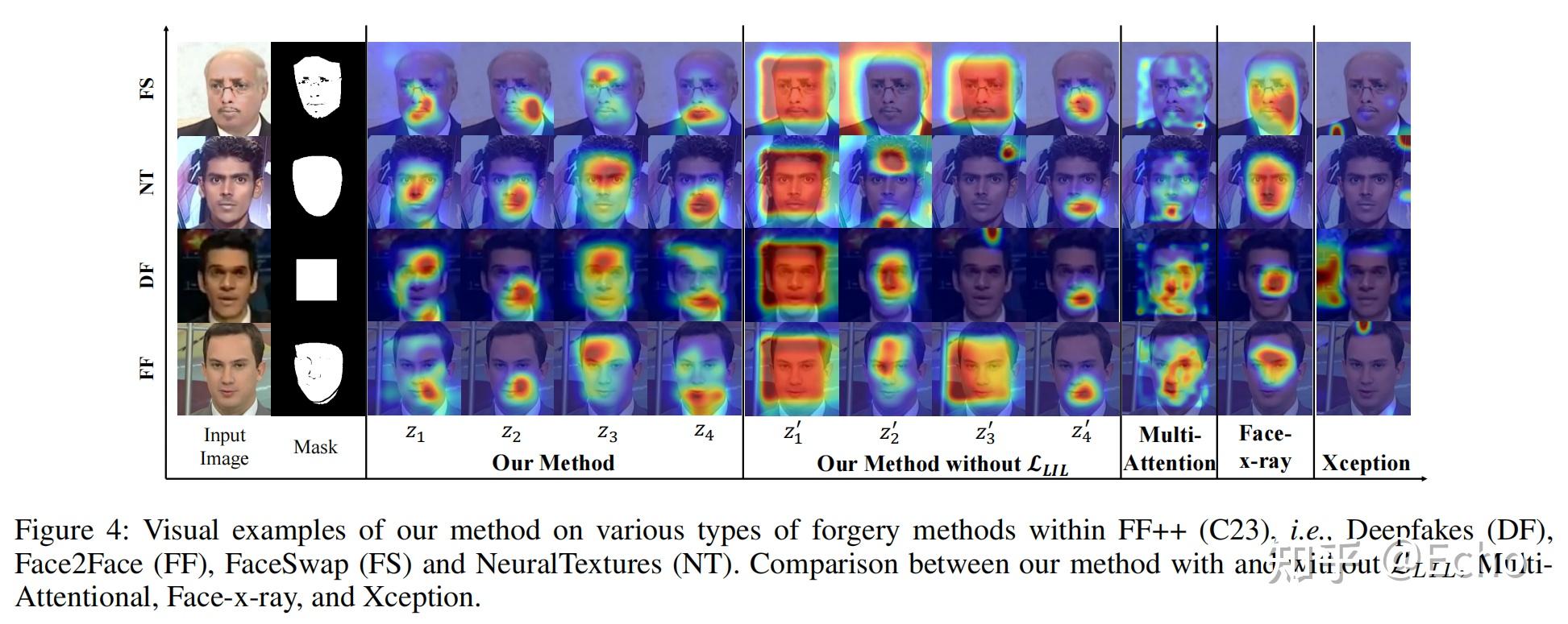 文献阅读：2024 AAAI—Exposing the Deception: Uncovering More Forgery Clues for Deepfake Detection - 知乎