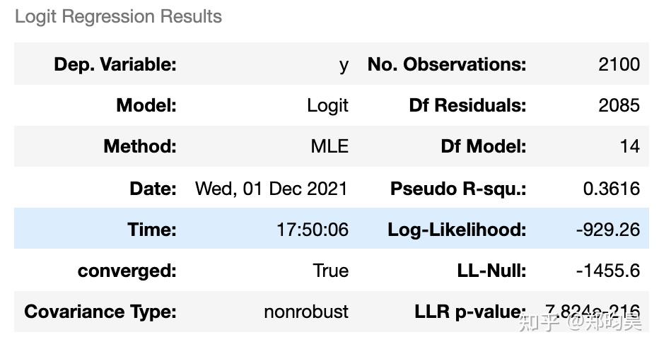 风控模型(GBDT+LR)及特征选择策略对比实现 - 知乎