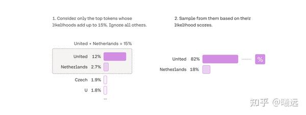 LLM探索：GPT类模型的几个常用参数 Top-k, Top-p, Temperature - 知乎