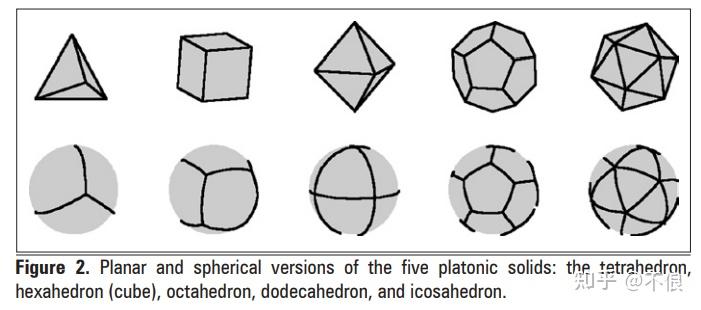 论文阅读：Geodesic Discrete Global Grid Systems - 知乎