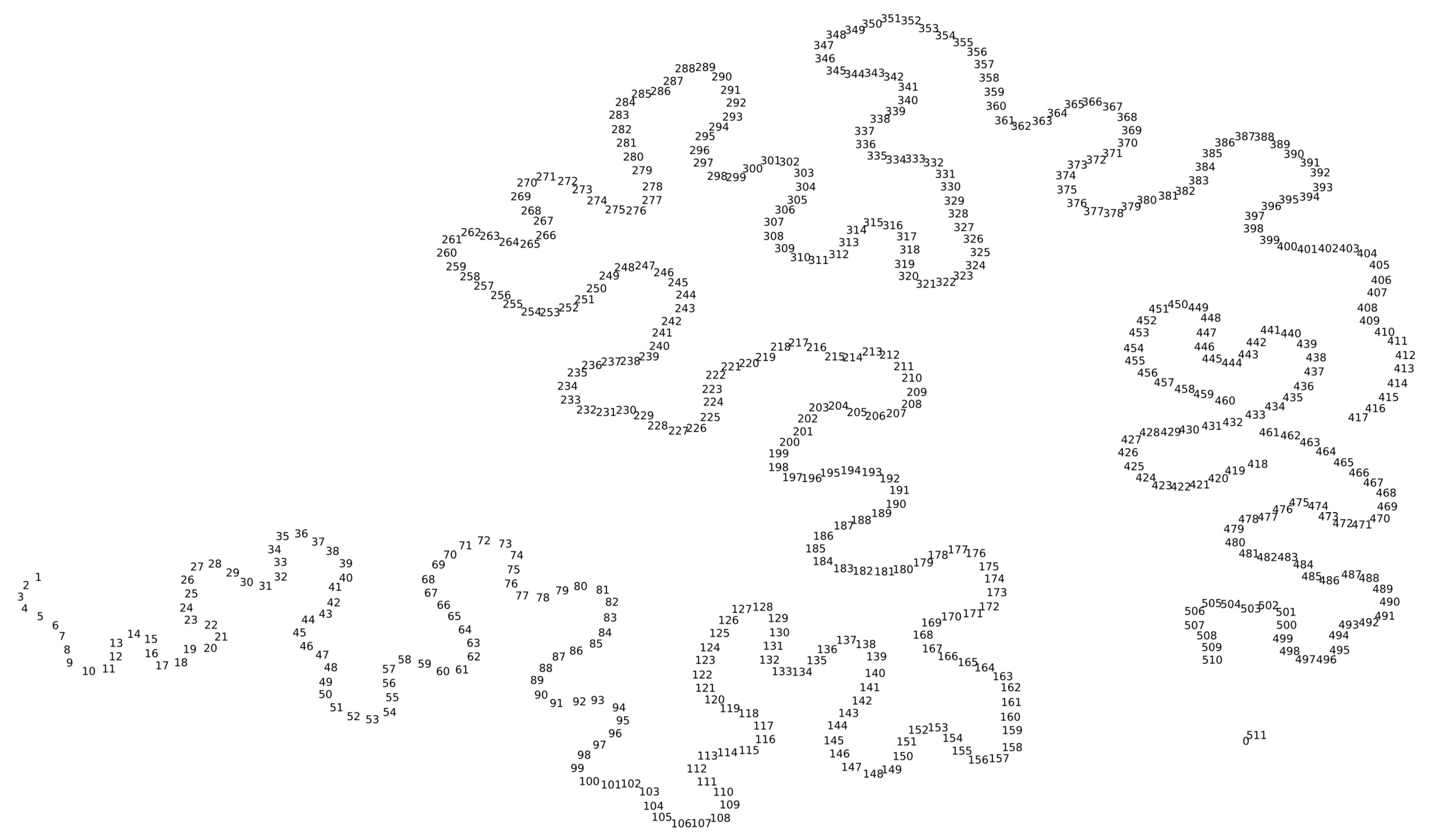 大模型基础组件 - Position Encoding - 知乎