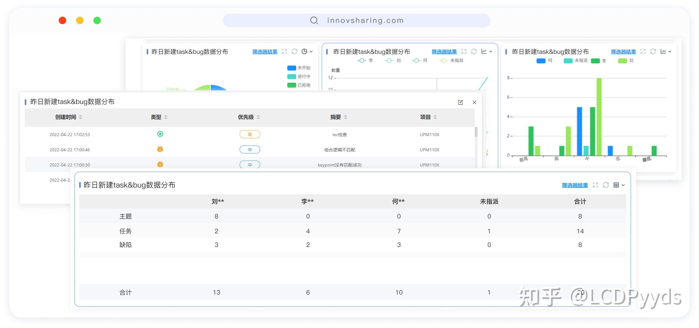 UniPro助力半导体企业之特色篇：缺陷管理全流程支持 - 知乎