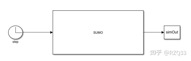 SUMO与Python/Matlab/Simulink的联合仿真方法 - 知乎