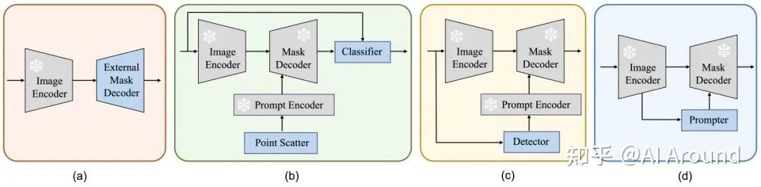 RSPrompter：遥感图像实例分割利器，基于SAM实现自动分割 - 知乎