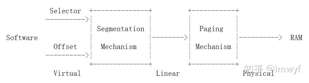 mit 6.828 Lab2：内存管理 - 知乎