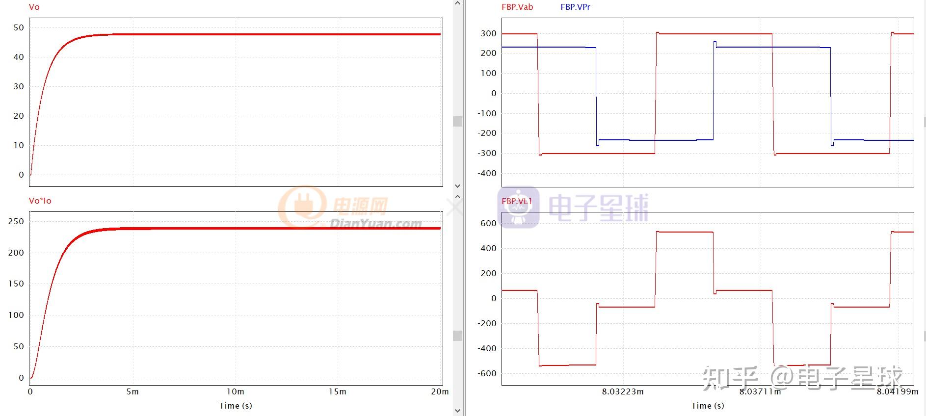五篇文章快速入门DAB，不在困扰 - 知乎