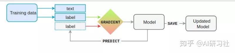 命名实体识别（NER）综述 - 知乎