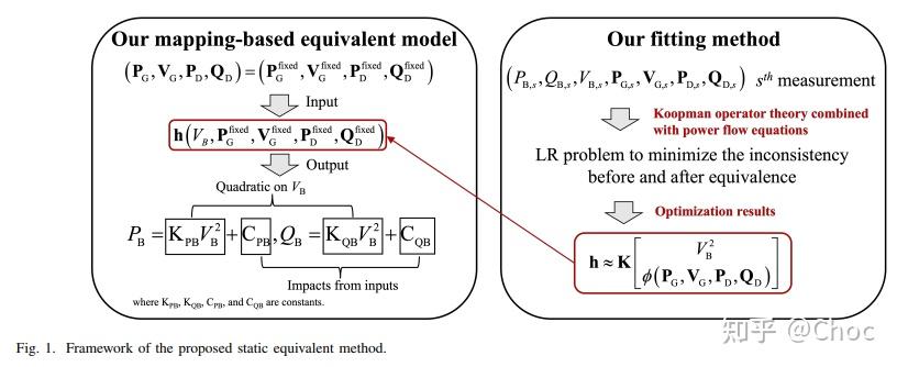 [Paper Note] Data-Driven Static Equivalence with Physics-Informed Koopman Operators - 知乎