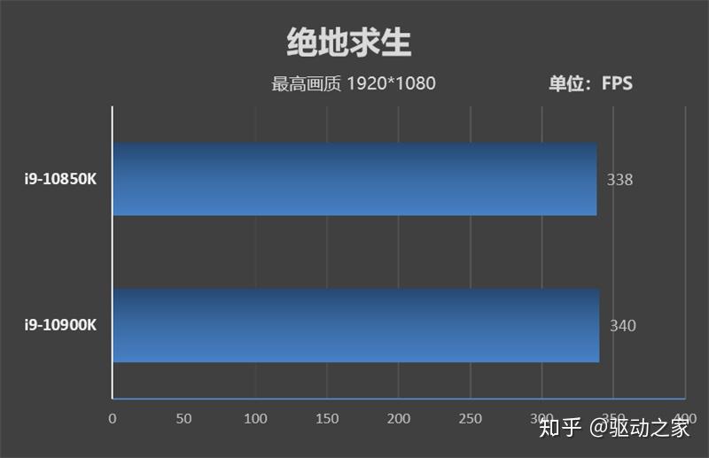 i9奇兵！Intel酷睿i9-10850K评测：性能堪比i9-10900K - 知乎