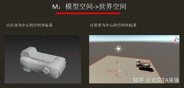 百人计划作业-1.2.3MVP矩阵推导 - 知乎