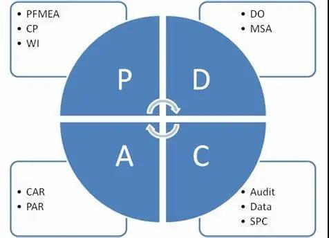 搞懂PDCA循环，学会闭环思维 - 知乎