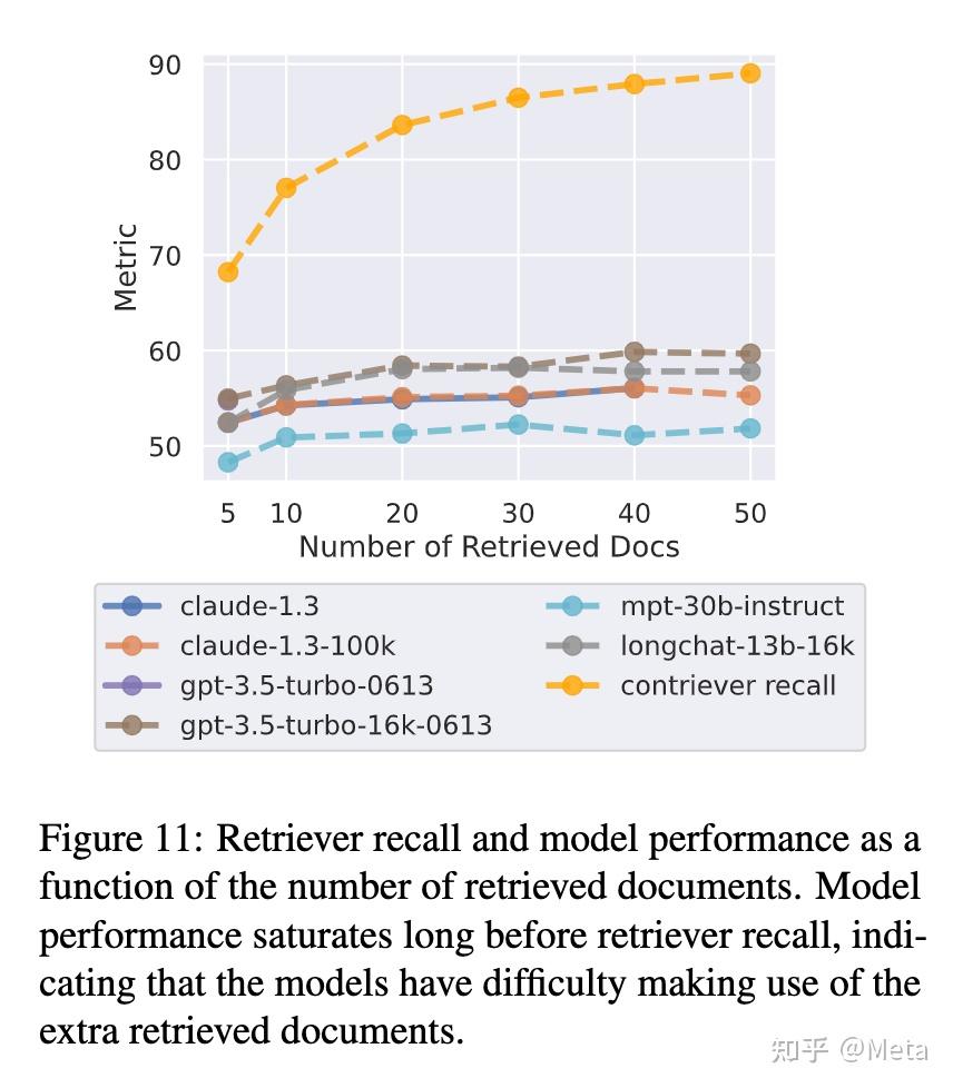 大模型的“Lost in the middle”现象探究 - 知乎