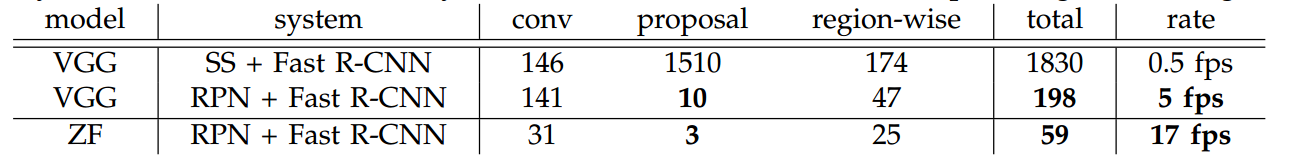 【object detection】目标检测之PVANet - 知乎