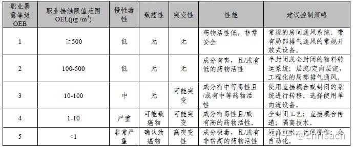 毒理学数据（HBEL、PDE、OEL、OEB）深入查询及计算方法 - 知乎