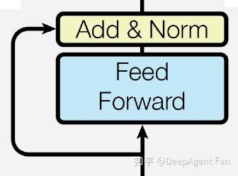 ATTENTION模型之Transformer---paper阅读系列2 - 知乎