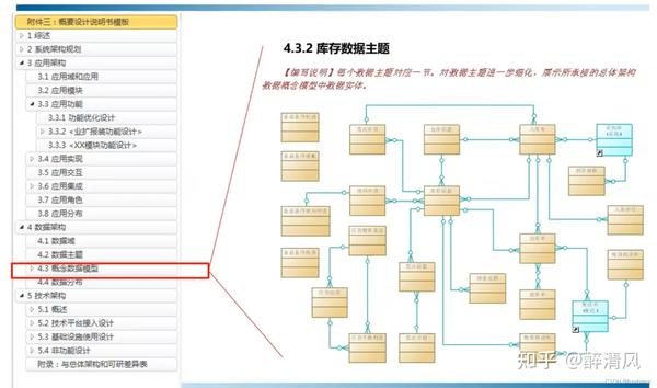 数据架构设计篇 知乎