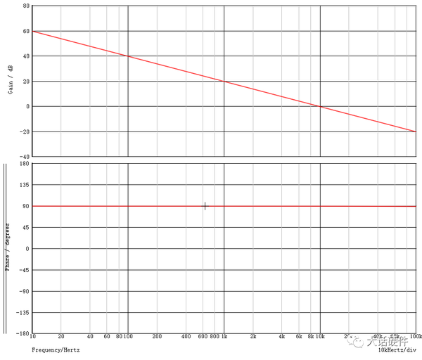 开关电源环路稳定性分析（07）——电压型补偿网络 - 知乎
