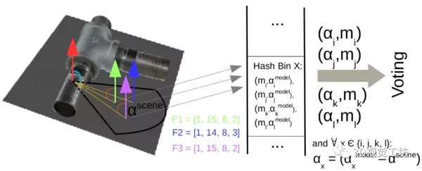 PPF（Point Pair Features）原理及实战技巧 - 知乎