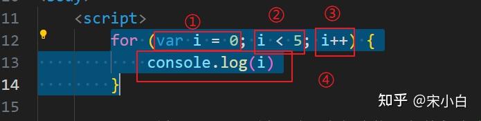 day3 js的循环 - 知乎