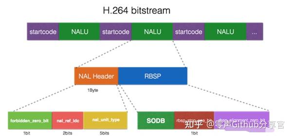 h264裸流解析 - 知乎