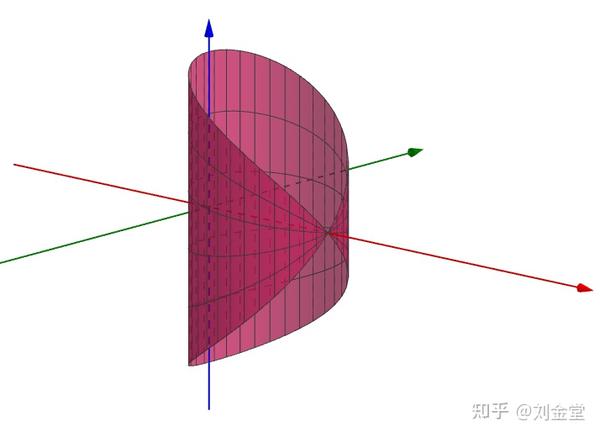 维维安尼（Viviani）曲线 - 知乎
