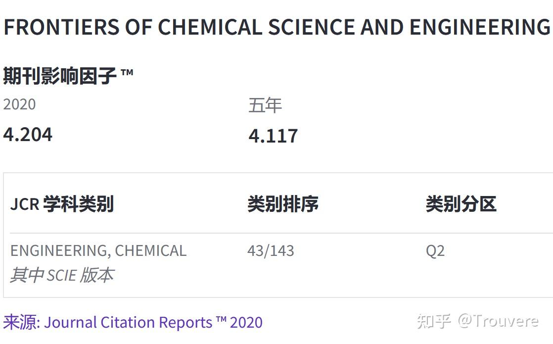 Frontiers of Chemical Science and Engineering中科院二区期刊，影响因子不断上涨，无需版面费！ - 知乎